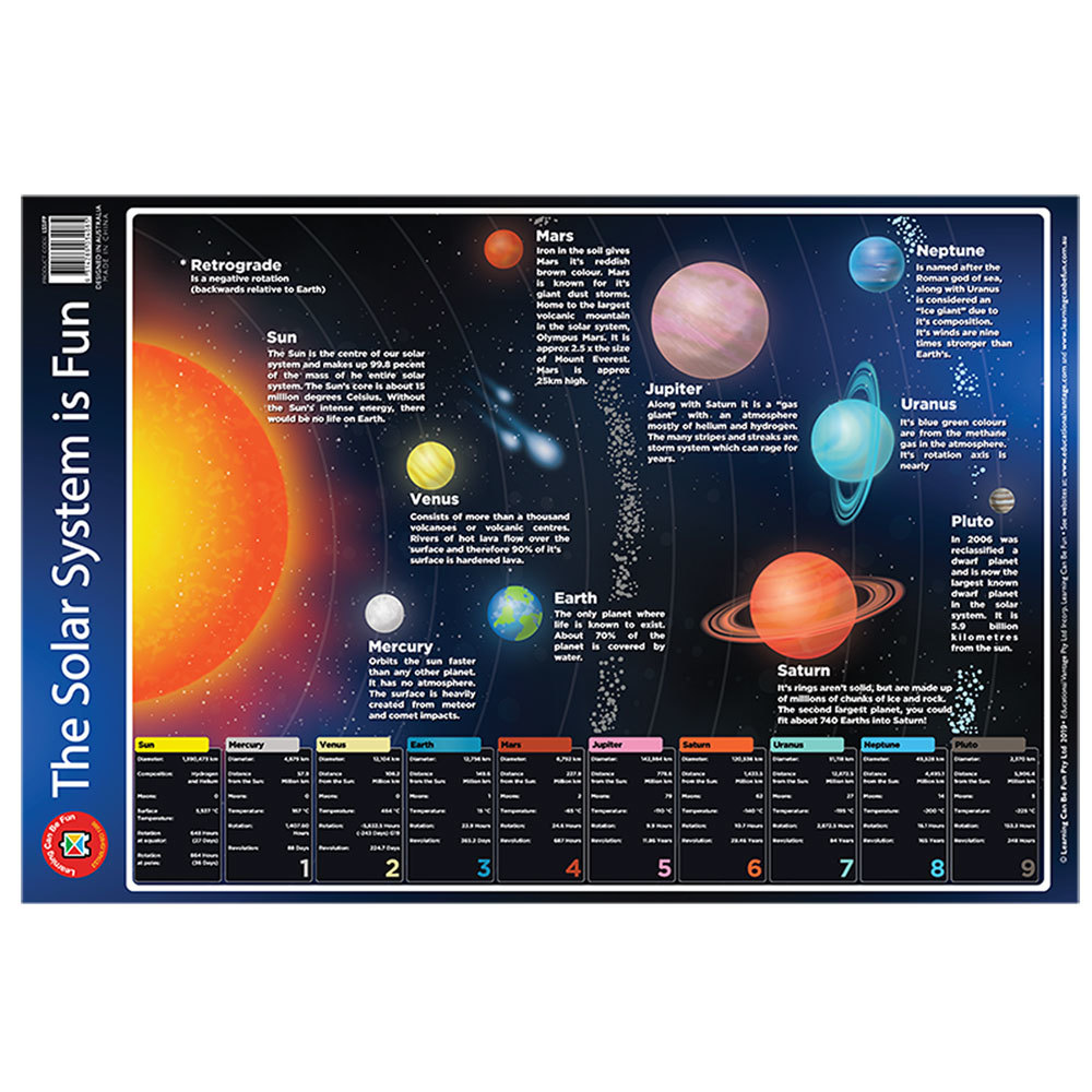 Solar System Chart Poster