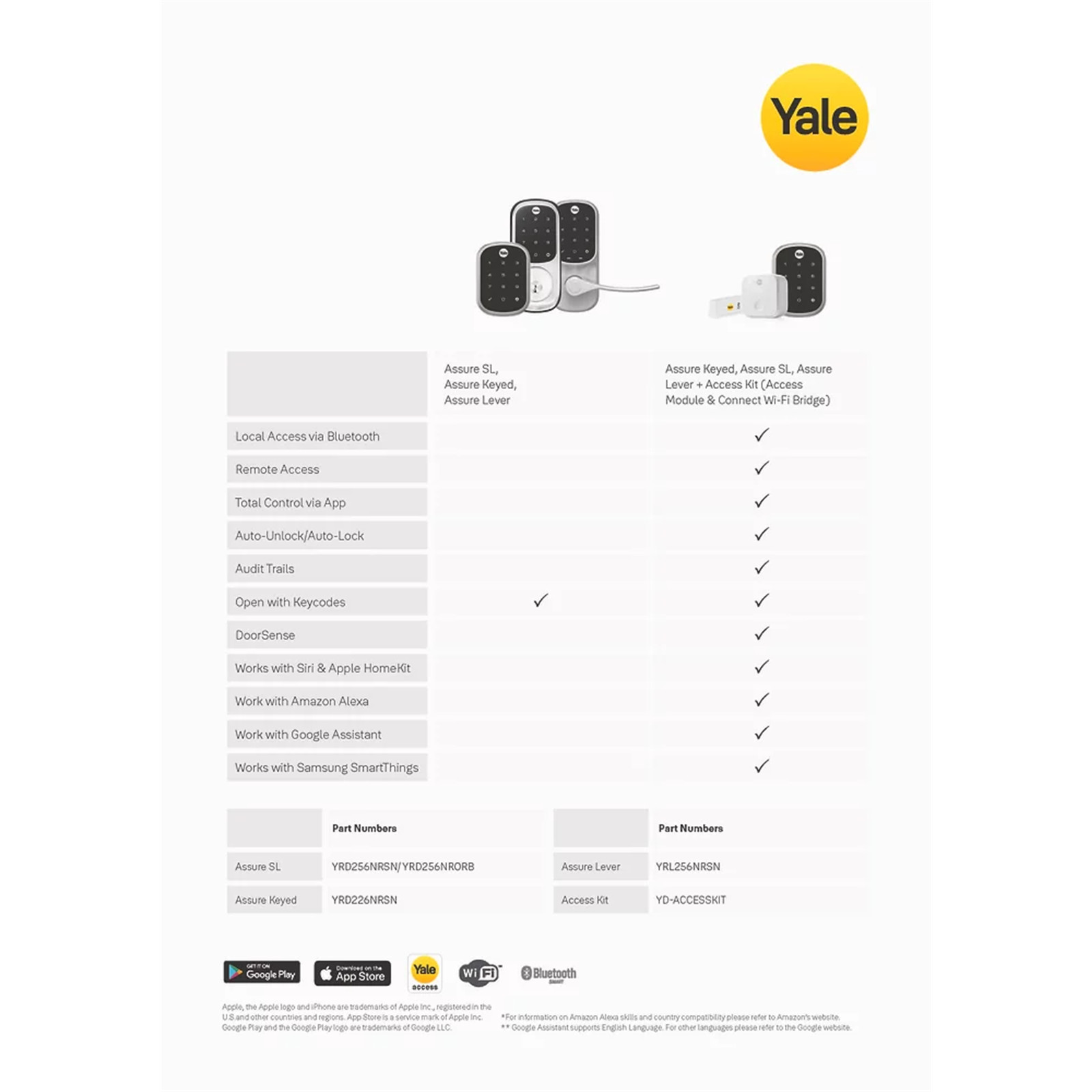 Yale Smart Assure SL Digital Lock Deadbolt, Satin Nickel, with Smart ...