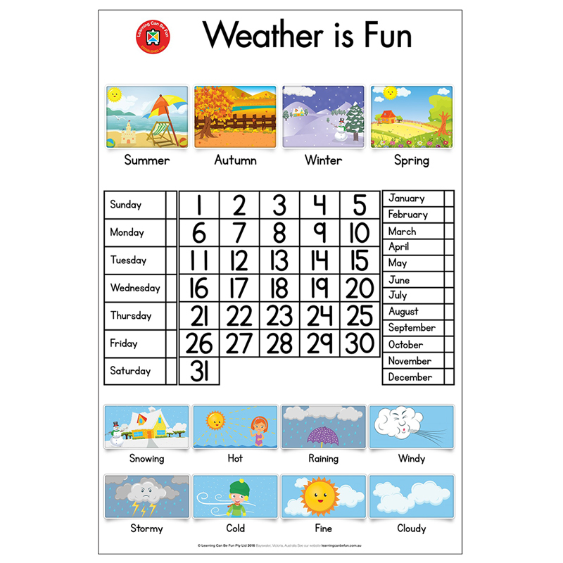 Weather wall printable - knowledgeloki