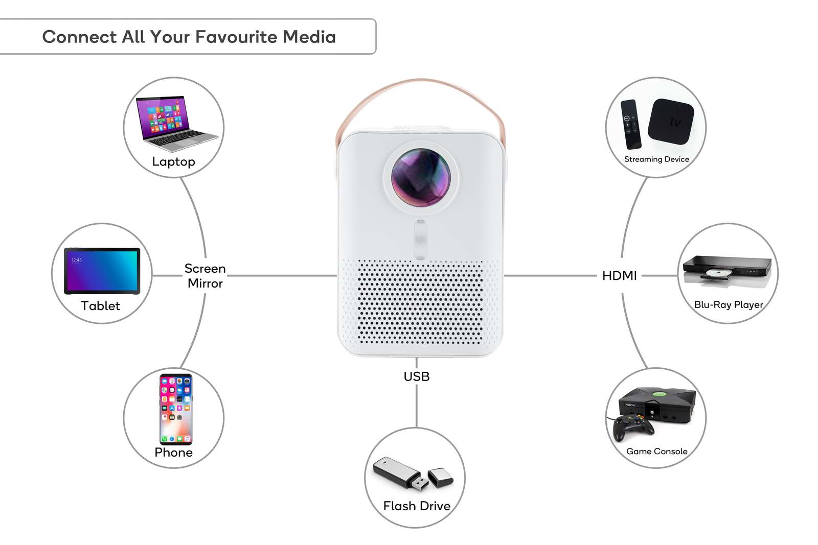 Kogan 2500 Lumens HD Wi-Fi Mini Projector (M600) | at Mighty Ape Australia