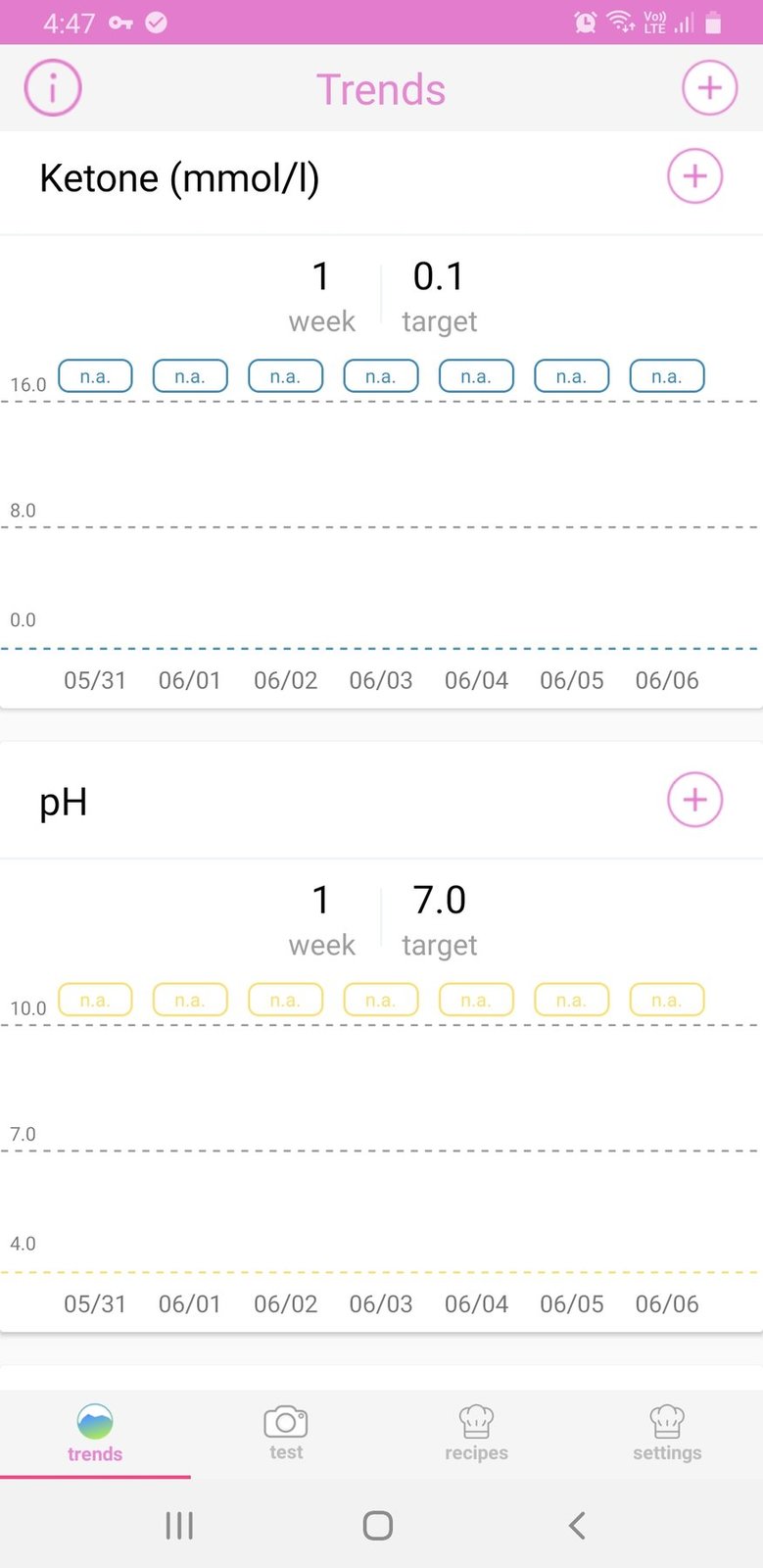 Buy ZestKeto DietTracker Keto Strips - iOS & Android Keto Tracking App ...