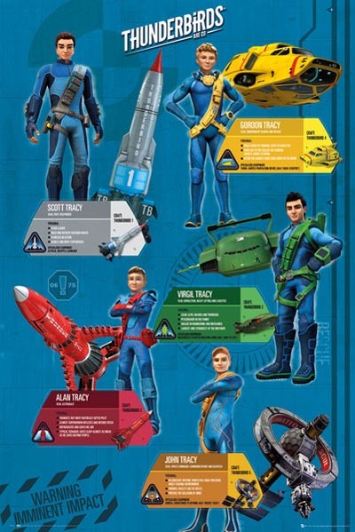 Thunderbirds Character Chart Wall Poster (389) | at Mighty Ape NZ