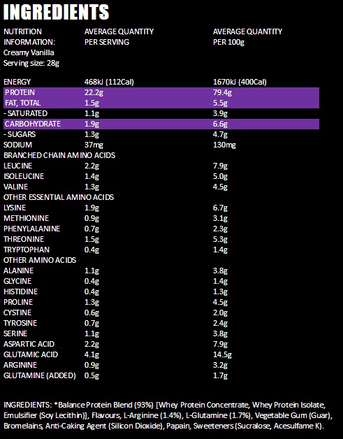 Buy Balance 100% Whey Protein 'Original' at Mighty Ape NZ