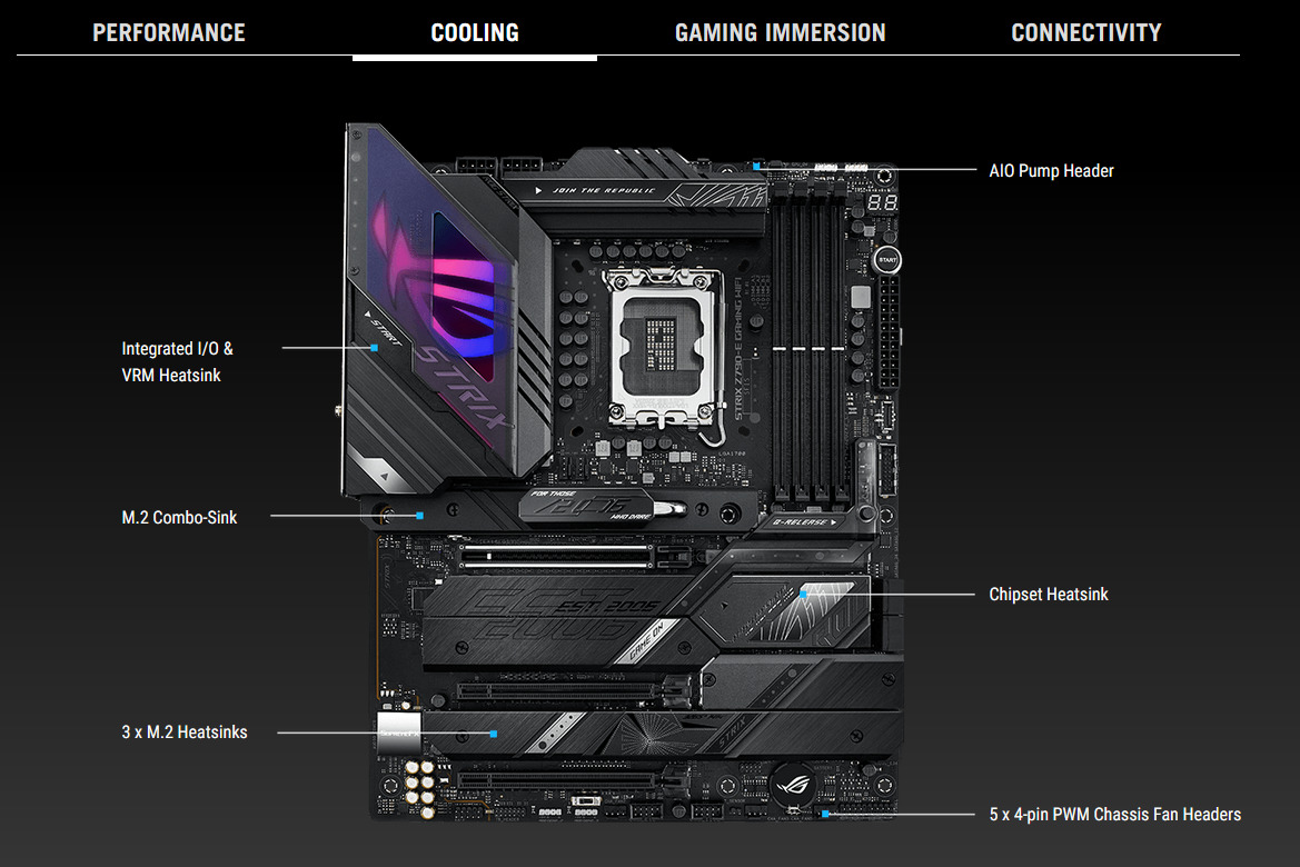 ASUS ROG Strix Z790-E Gaming WiFi Intel LGA1700 ATX Motherboard Images ...
