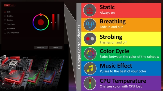 Asus announce an amazing RGB Motherboard! at Mighty Ape NZ