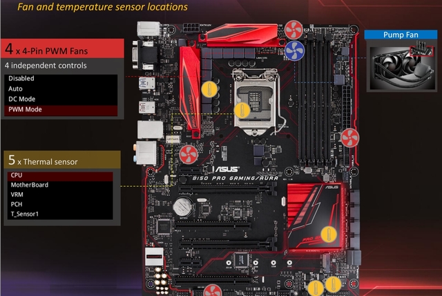 Asus announce an amazing RGB Motherboard! at Mighty Ape NZ