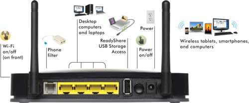 Netgear Wireless-N 300 Modem Router | at Mighty Ape NZ